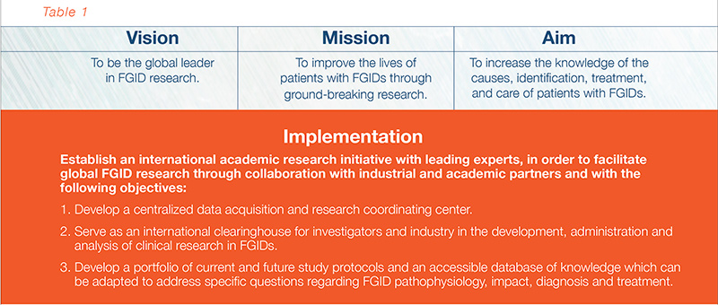 Research Institute of the Rome Foundation - Rome Foundation