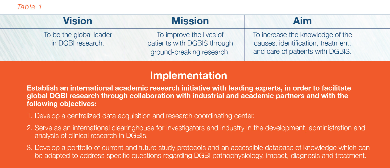Research Institute of the Rome Foundation - Rome Foundation